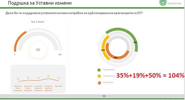 Латас: Анкетата на Стратум е нерелевантна и е направена по партиска ...